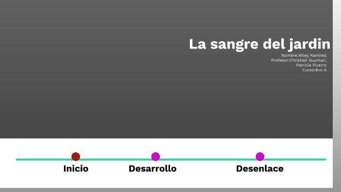 la sangre del jardin by Miley Ramirez Mena on Prezi