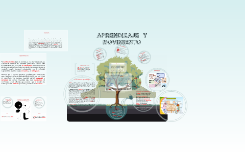 APRENDIZAJE Y MOVIMIENTO by claudia silva on Prezi