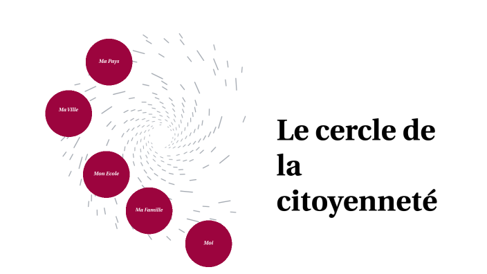 Le cercle de la citoyenneté by Elliott Stewart on Prezi