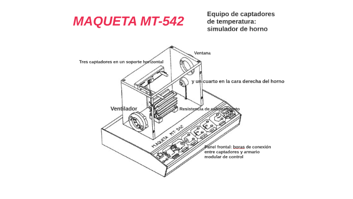 MAQUETA MT-542 by Clara Andrés Arias on Prezi