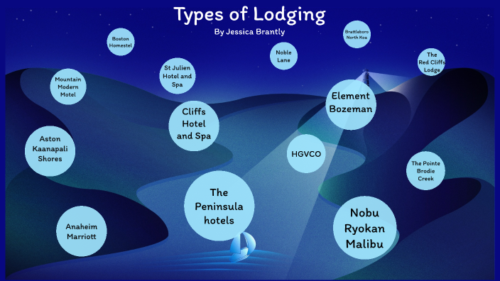 Types of Lodging by Jessica Brantly on Prezi