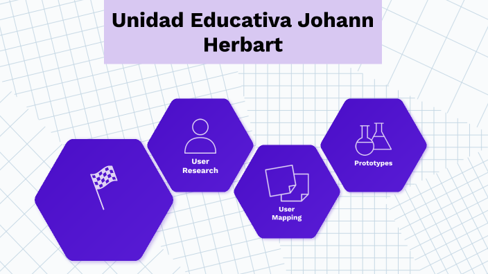 PROYECTO INTEGRADOR: LENGUAJE, ESTUDIOS SOCIALES Y COMPUTACIÓN CURSO: DÉCIMO by Hermelinda ...