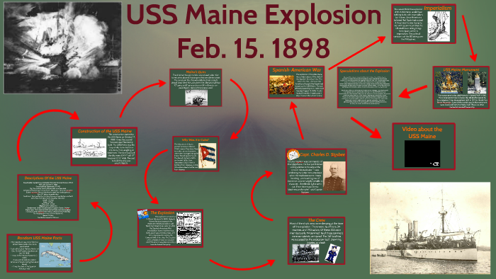 USS Maine by kay rose on Prezi