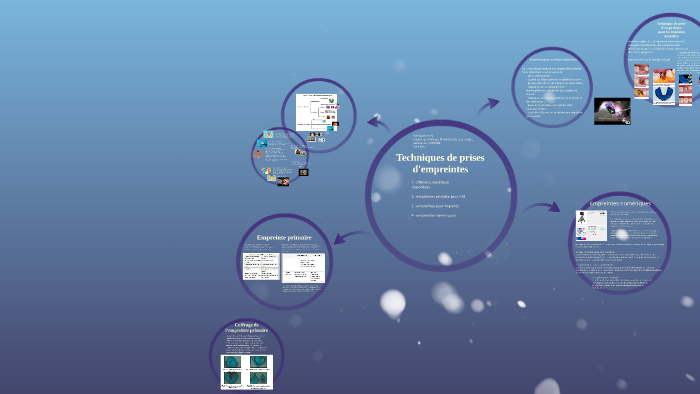 Techniques de prises d'empreintes by sarah allal on Prezi