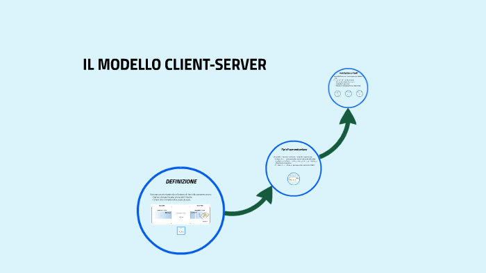 TPS: modello client-server by Simone Merlo on Prezi