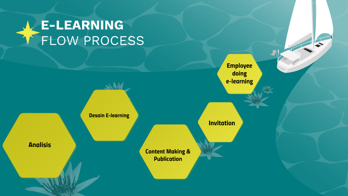 E-LEARNING PROCESS by Arini Pratiwi on Prezi