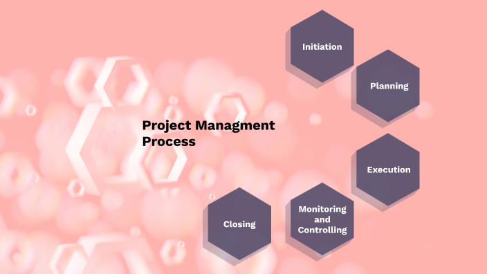 Project Initiation Management by Batool Hammouda on Prezi