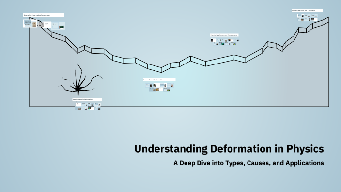 Understanding Deformation in Physics by Fagan Guraynov on Prezi