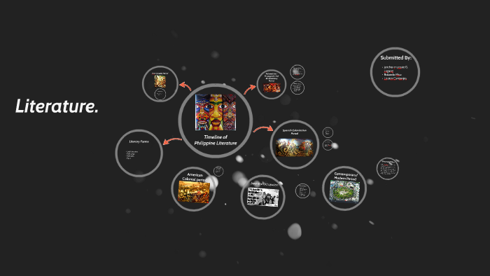 Timeline of Philippine Literature by Cholo Gadrinab on Prezi