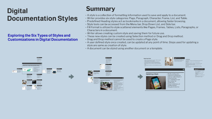 Digital Documentation Styles by Birva Devpura on Prezi