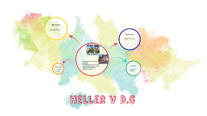 Heller V D.C by Ryan Cisneros on Prezi