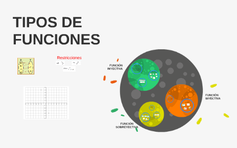 TIPOS DE FUNCIONES by Kmy Garcia on Prezi