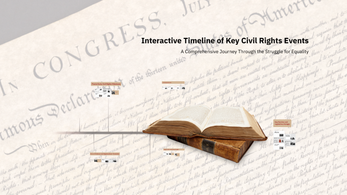 Interactive Timeline of Key Civil Rights Events by Caleb Rink on Prezi