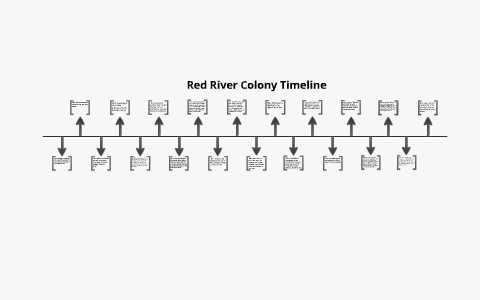 Red River Settlement Struggle Timeline by George Lertzman-Lepofsky on Prezi