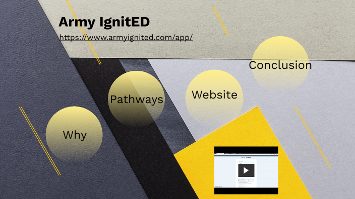 Army IgnitED by Rachel Baufield on Prezi