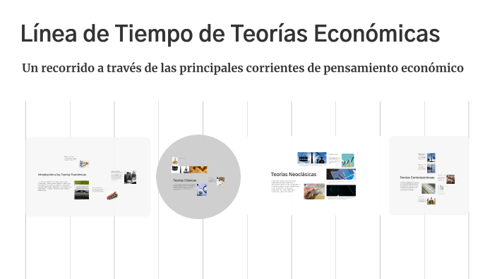 Línea de Tiempo de Teorías Económicas by Denice Saldarriaga on Prezi