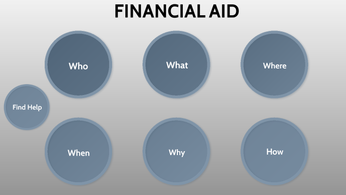 Financial Aid by Laura Herrell on Prezi