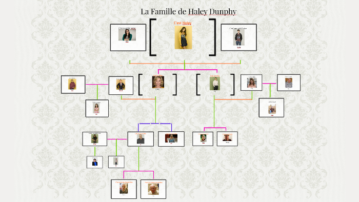French Family Tree by Larina Roberts on Prezi