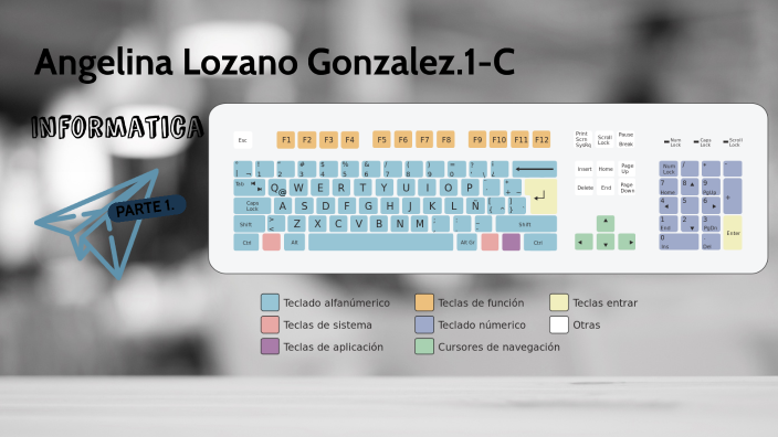 Diagrama de teclado. by Angelina Lozano Gonzalez on Prezi