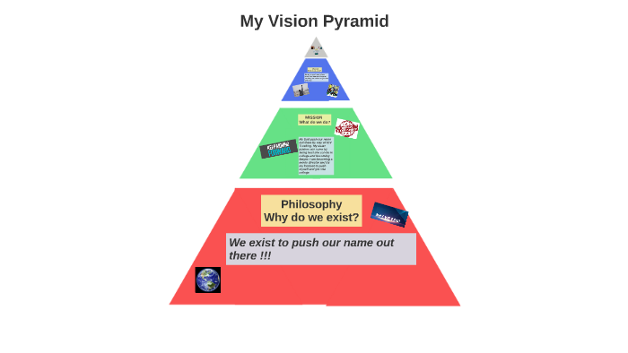 FLVS Vision Pyramid by dylan vermendi on Prezi