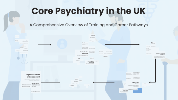 Core Psychiatry in the UK by Sunandan Banerjee on Prezi