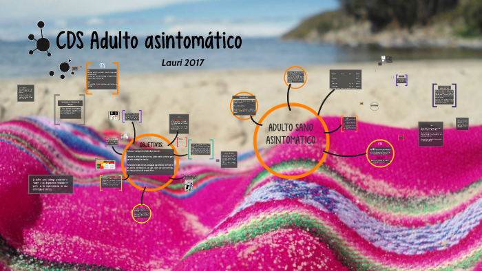 Adulto asintomático by lu ciana on Prezi