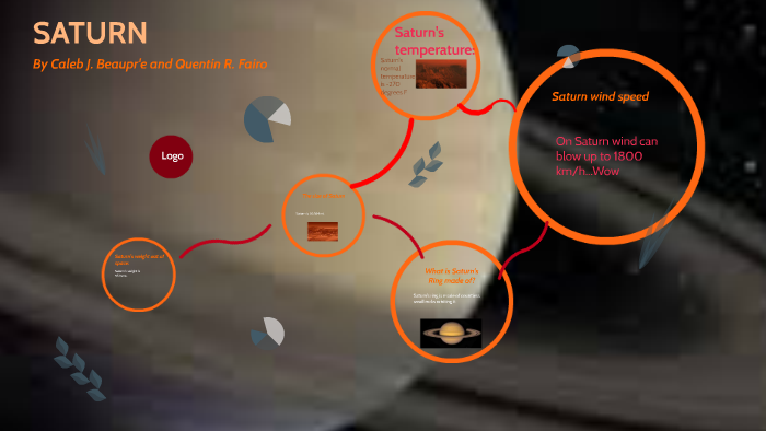 Saturn wind speed by Ca beaupre