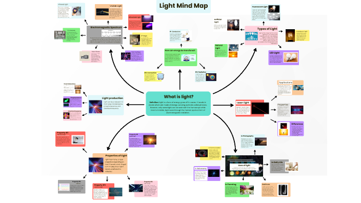 Light Mind Map by Ranveer Singh Chahal on Prezi