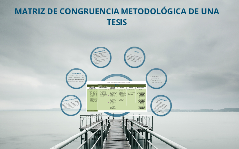 Matriz de Congruencia Metodológica... by Román MiOc on Prezi