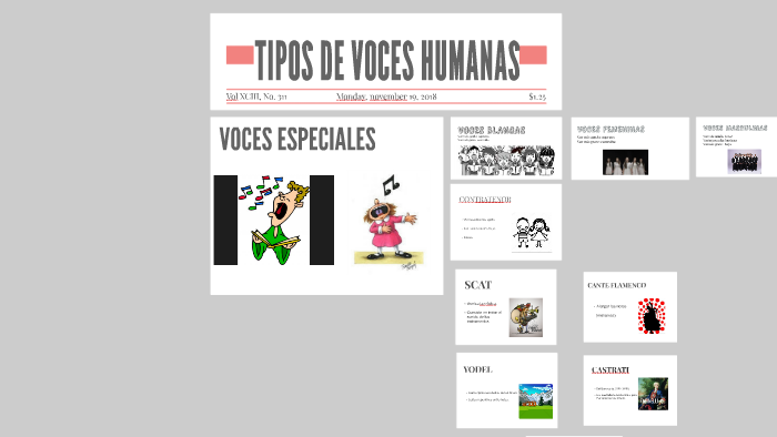 TIPOS DE VOCES HUMANAS by Silvia Gutierrez Montoya on Prezi