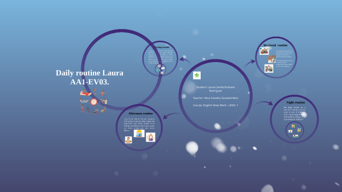 rutina Laura by Laura Rubiano on Prezi
