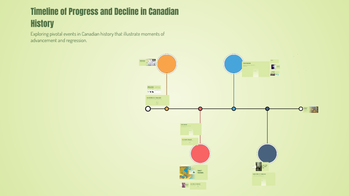 Timeline of Progress and Decline in Canadian History by maryn van eldik ...