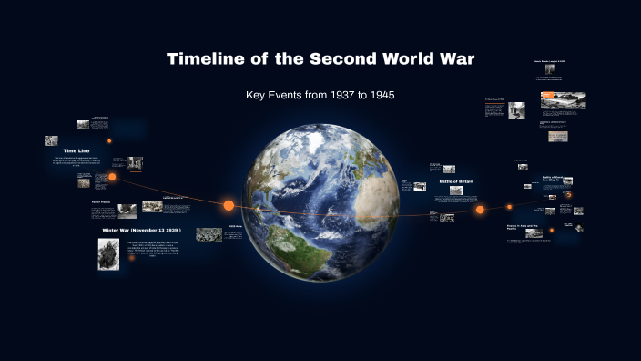 Timeline of the Second World War by eze pascuzzi on Prezi