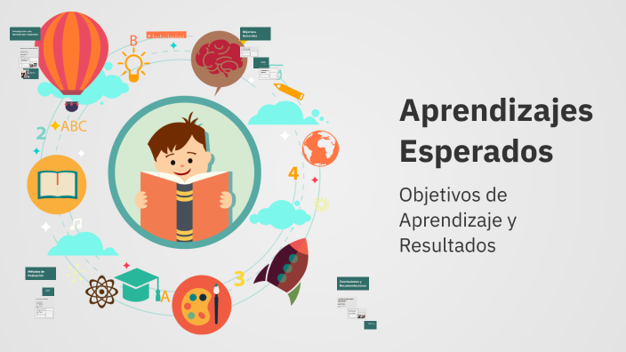 Aprendizajes Esperados by javiera paz salinas duarte on Prezi
