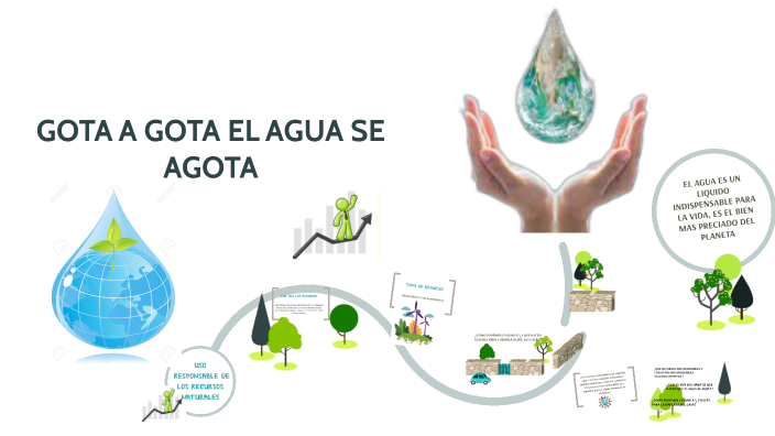 USO ADECUADO DE LOS RECURSOS NATURALES by angela orozco on Prezi