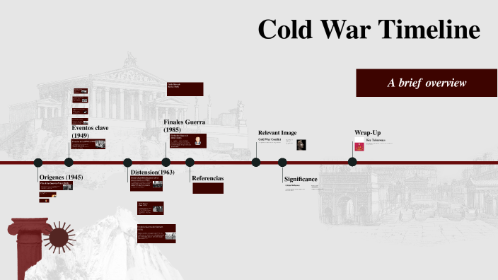 Timeline of the Cold War by Santiago Z on Prezi