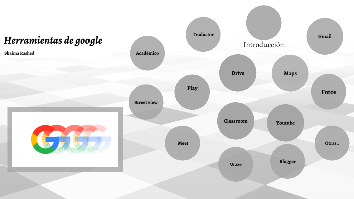 herramientas de google by Shaïma Rashed on Prezi