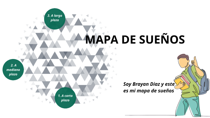 Mapa de sueños by Natalia Lopez on Prezi