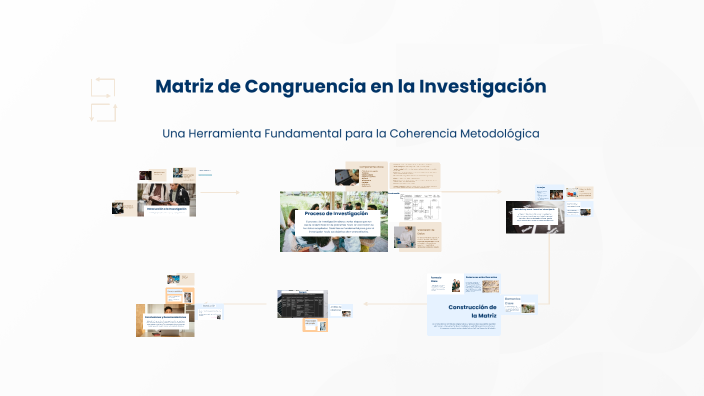 Matriz de Congruencia en la Investigación by Luis Honorato on Prezi