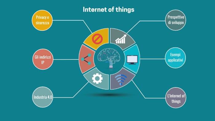 Internet of things (IoT) by Filippo Pennino
