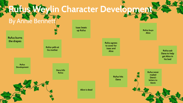 Timeline for Characters Development by Annie Bennett on Prezi