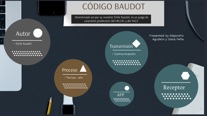 CÓDIGO BAUDOT by Alejandro Agudelo on Prezi