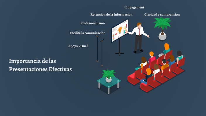 Importancia de las Presentaciones Efectivas by santiago castro lozano on Prezi