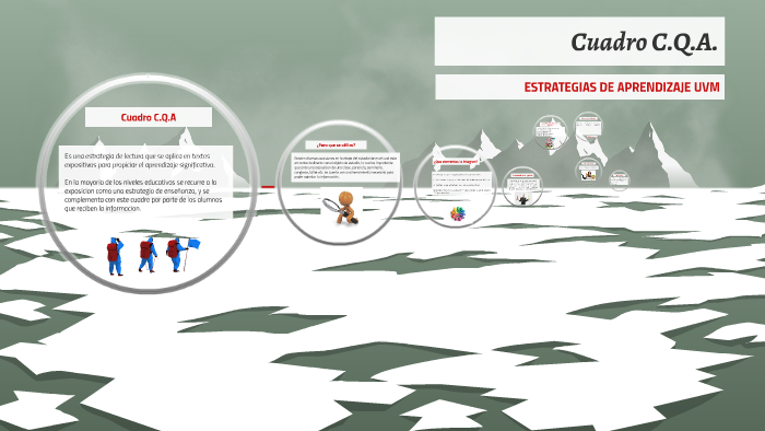 Cuadro C.Q.A. by Ricardo Rangel Alvarez on Prezi