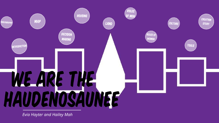 First Nations by Evia Hayter on Prezi