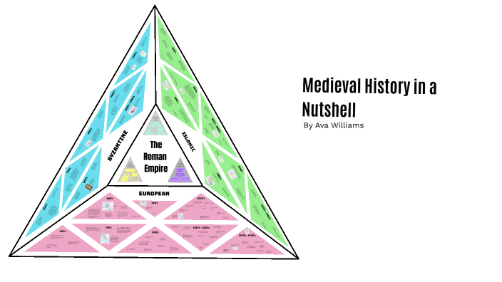 Middle Ages Concept Map by Ava Williams on Prezi