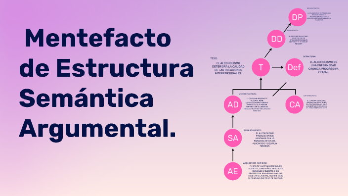 Mentefacto de Estructura Semántica Argumental. by Maria Alejandra Ortiz ...