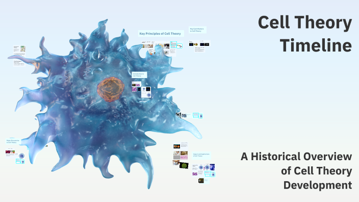 Cell Theory Timeline by Alyssa Warren on Prezi