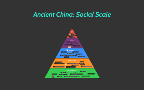 Ancient China: Social Scale by Niveda Jeya on Prezi