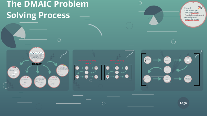 The DMAIC Problem Solving Process by Ahmed Alzahrani